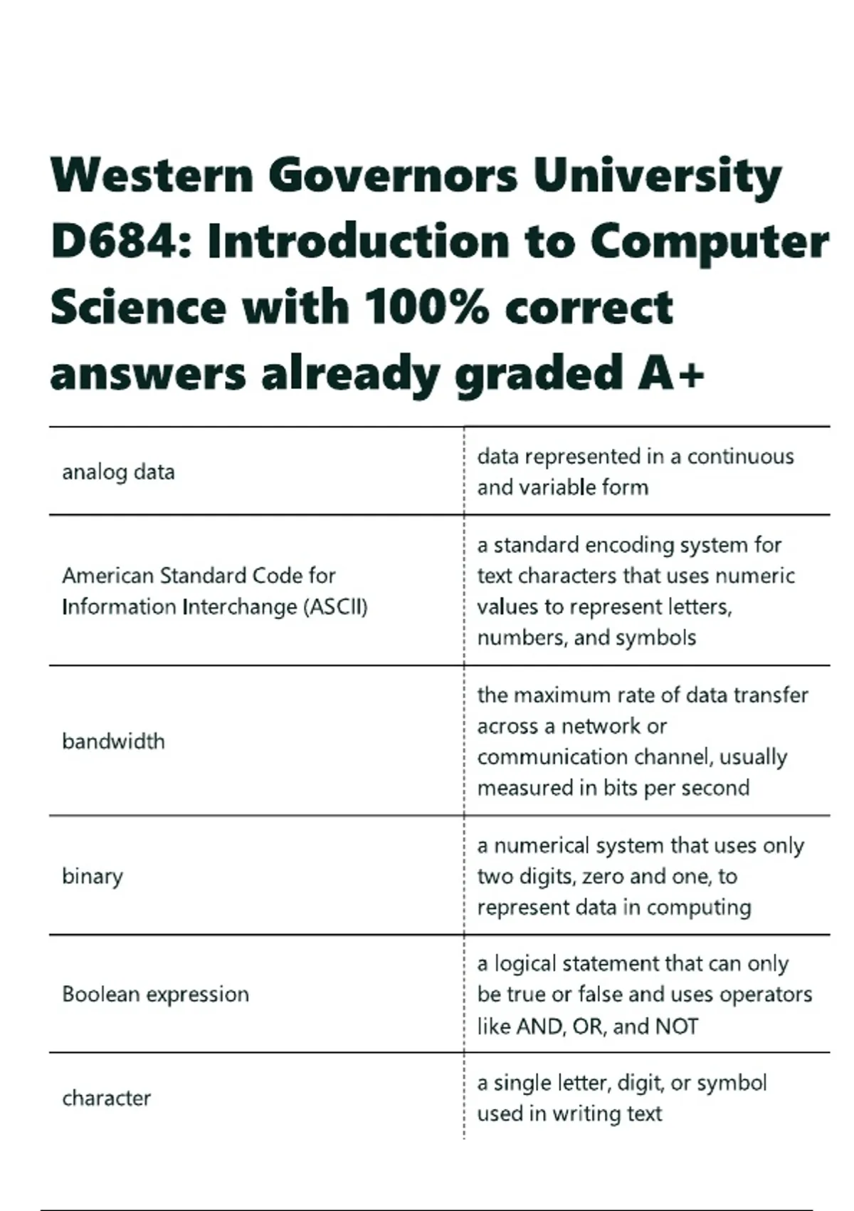 Western Governors University D684 Introduction to Computer Science with ...