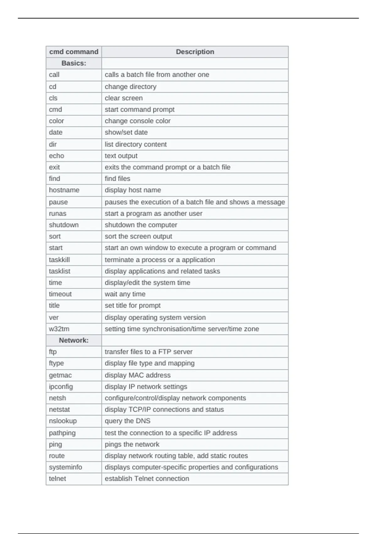 Windows Command Line (CMD) Reference Guide | Essential Commands for ...