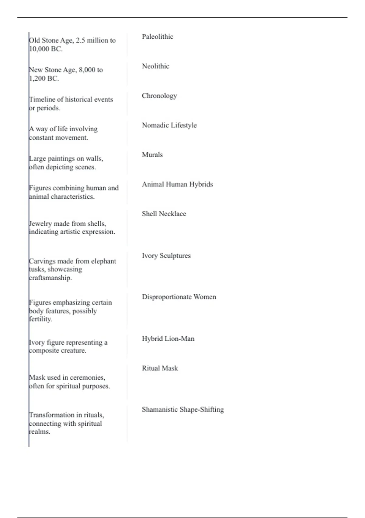 Paleolithic Art and Image Creation – Comprehensive Study Guide on Early ...