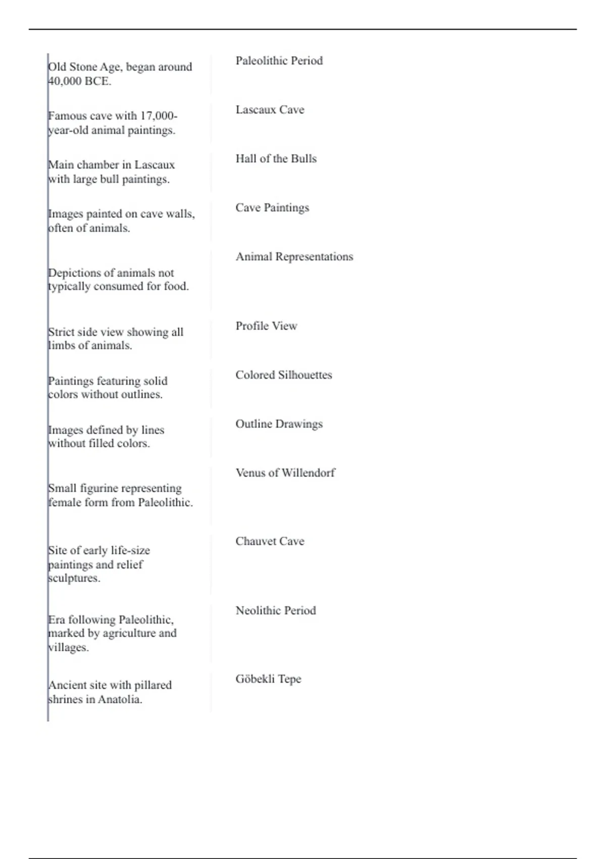 Paleolithic and Neolithic Art – Comprehensive Historical Overview of ...