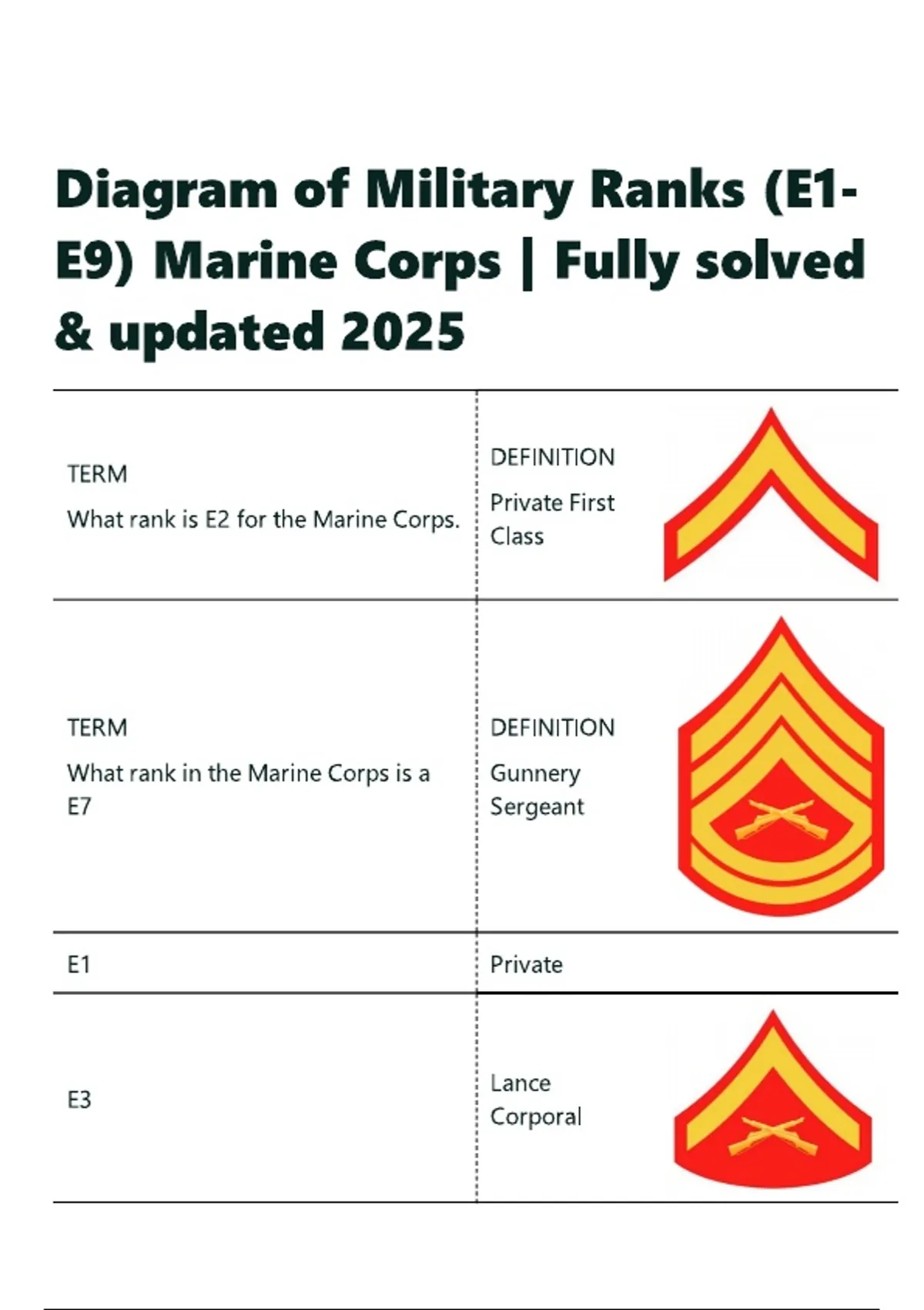 Diagram of Military Ranks (E1-E9) Marine Corps Fully solved & Updated ...