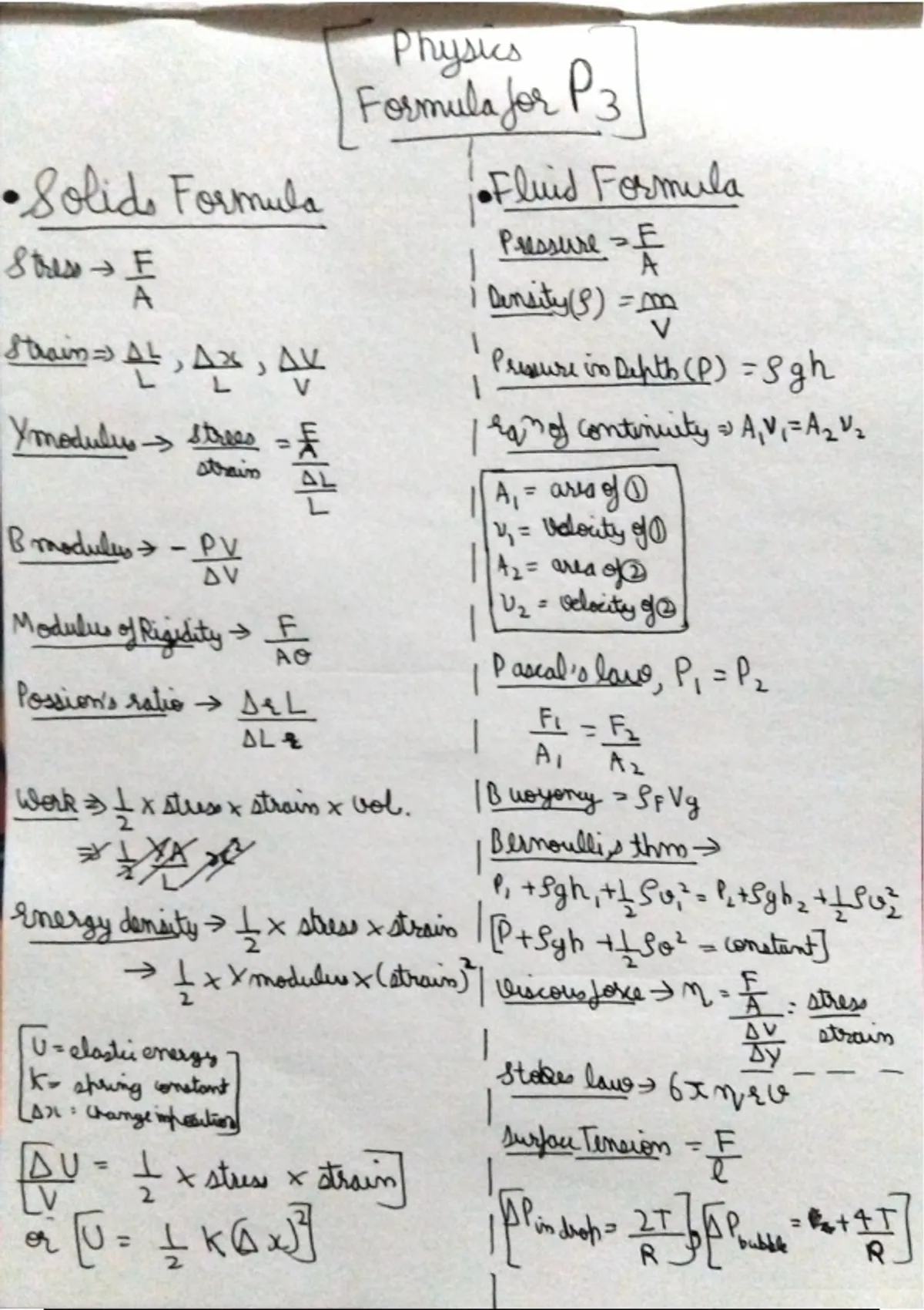 Class 11th PHYSICS [Mechanism of solids and fluid] FORMULA SHEET. - Physics - Stuvia US