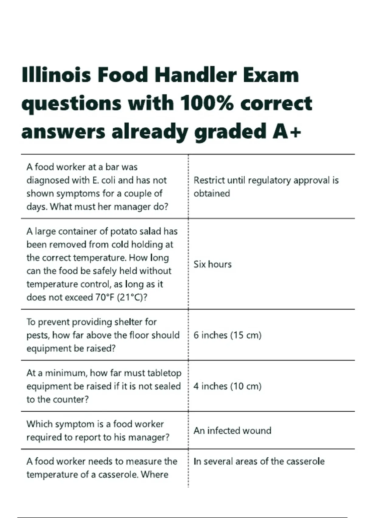 Illinois Food Handler Exam questions with 100- correct answers already ...