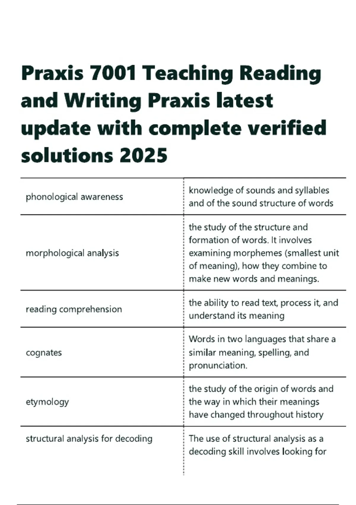 Praxis 7001 Teaching Reading and Writing Praxis latest update with ...