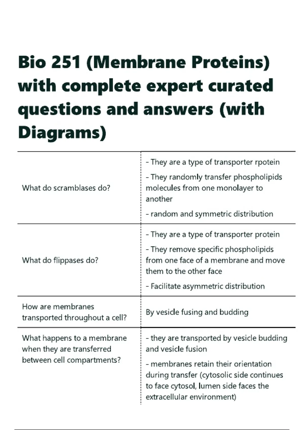 Bio 251 (Membrane Proteins) with complete expert curated questions and ...