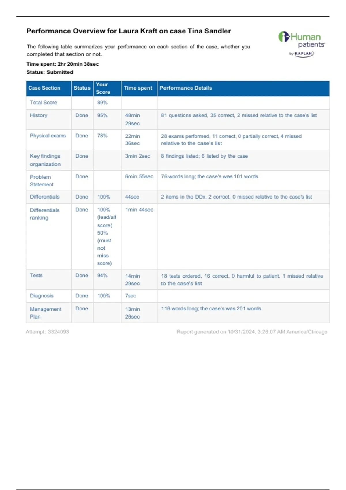Complete answered i-Human case Tina Sandler: NURP 562/ NURP562 (Latest ...