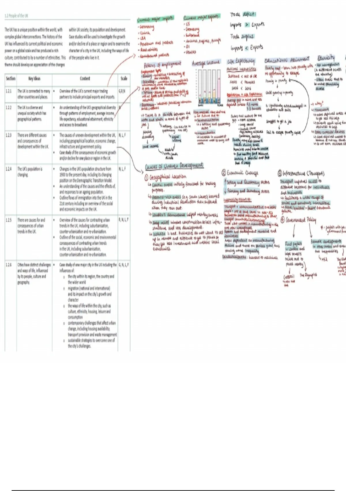 GCSE OCR Geography A Summary Notes - Geography - Stuvia UK