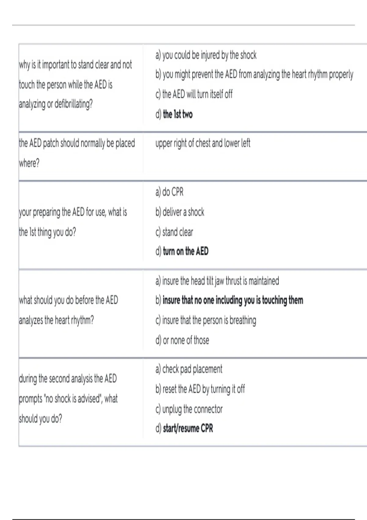First Aid Test 2 Study Guide | CPR & AED Practice Questions with ...