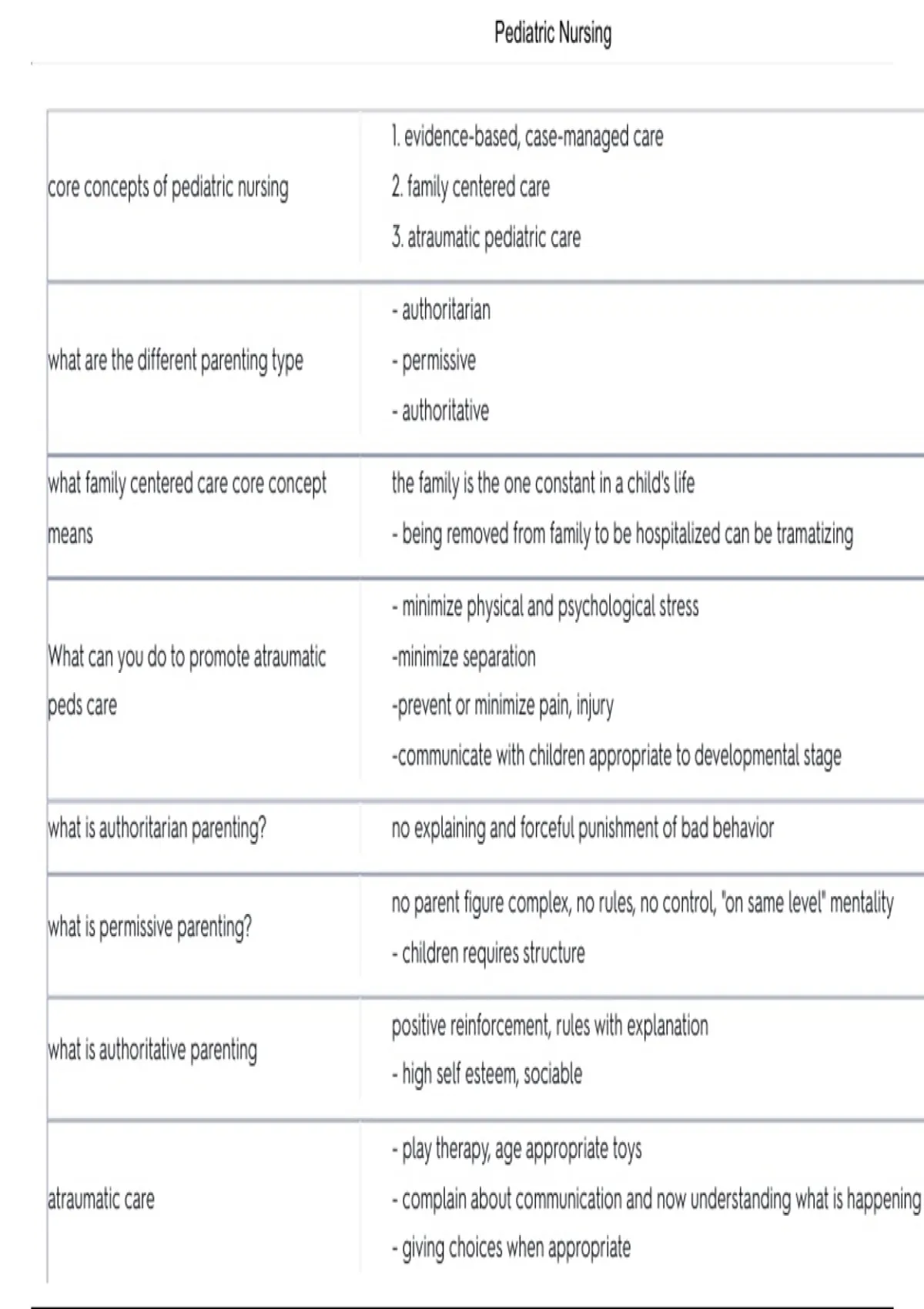 Pediatric Nursing 2025/ 2026 – Complete Practice Questions, Verified ...