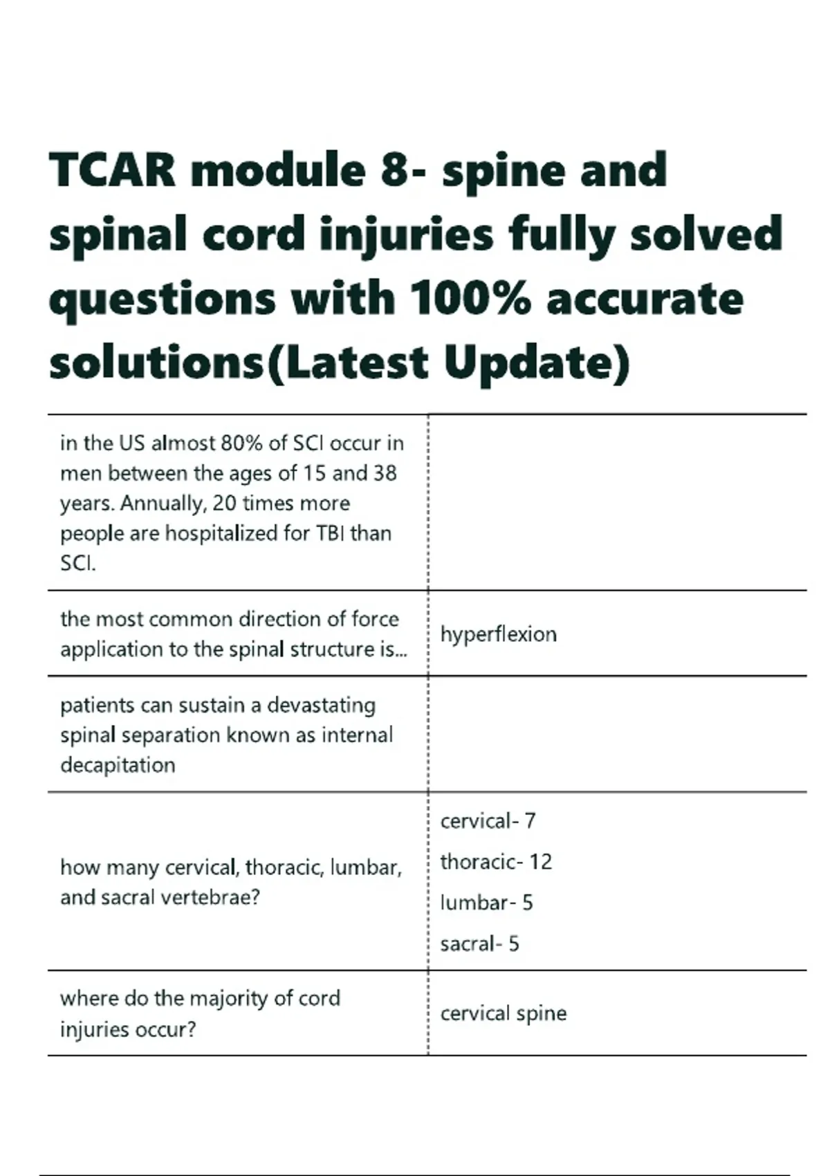 TCAR module 8- spine and spinal cord injuries fully solved questions ...