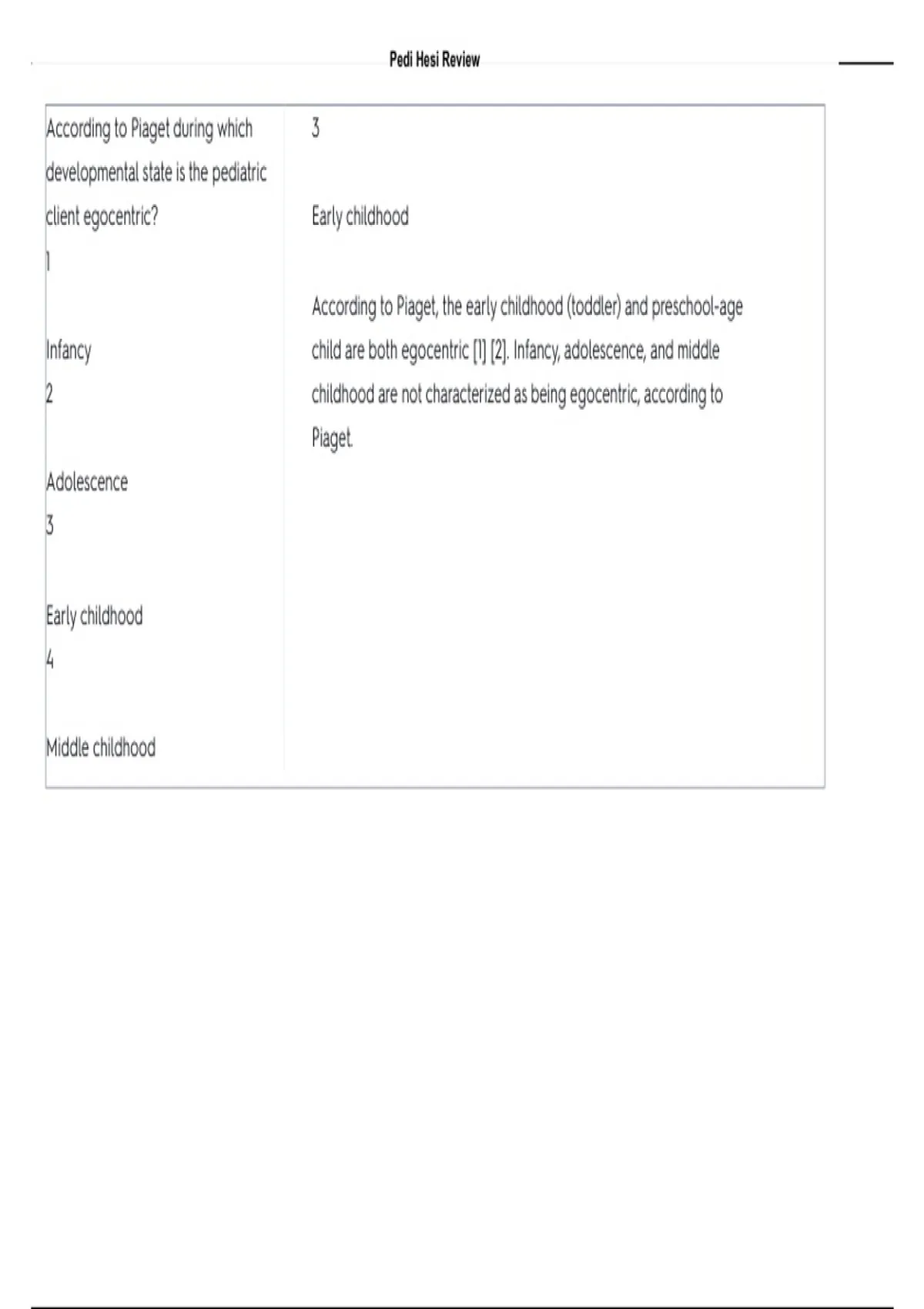 Pedi HESI Review 2026 – Complete Pediatric Nursing Practice Questions ...