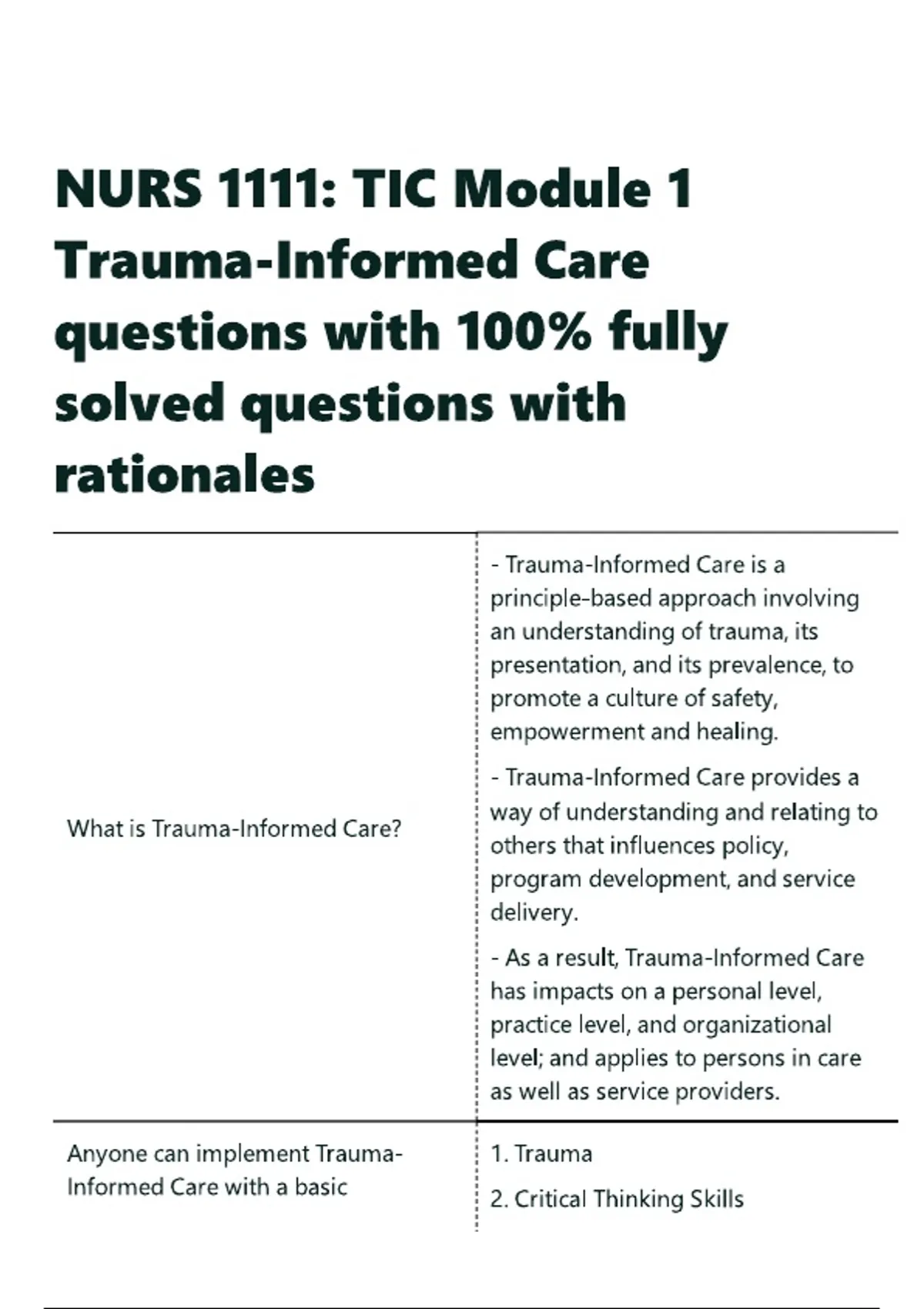 NURS 1111 TIC Module 1 Trauma-Informed Care questions with 100- fully ...