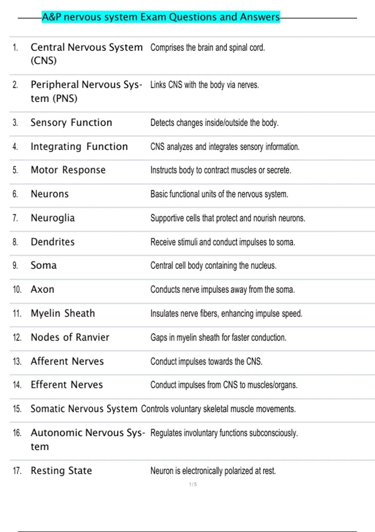 A&P nervous system Exam Questions and Answers - A &P - Stuvia US