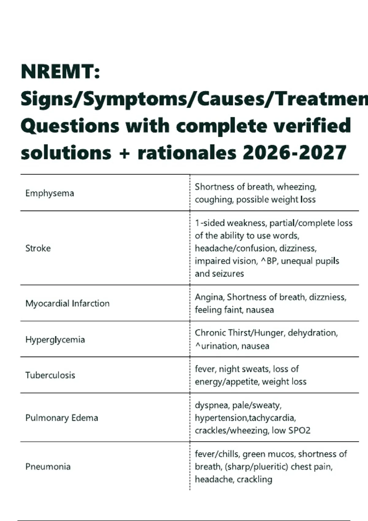 NREMT Signs , Symptoms , Causes ,Treatment Questions with complete ...