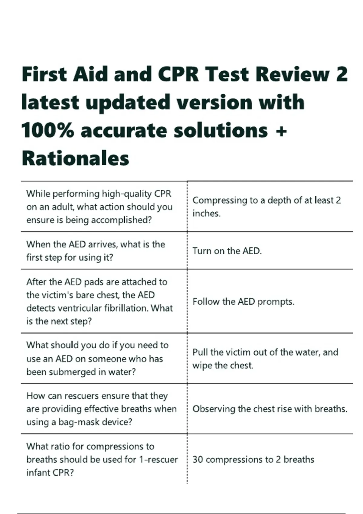 First Aid and CPR Test Review 2 latest updated version with 100 ...