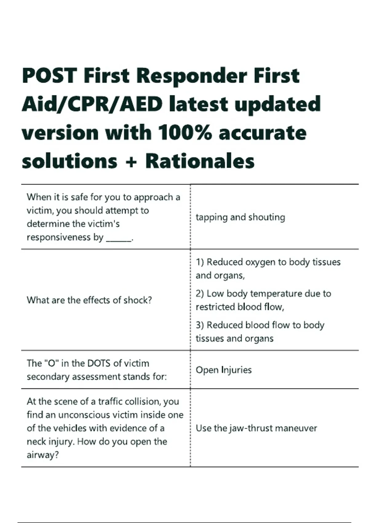 POST First Responder First Aid , CPR . AED latest updated version with ...