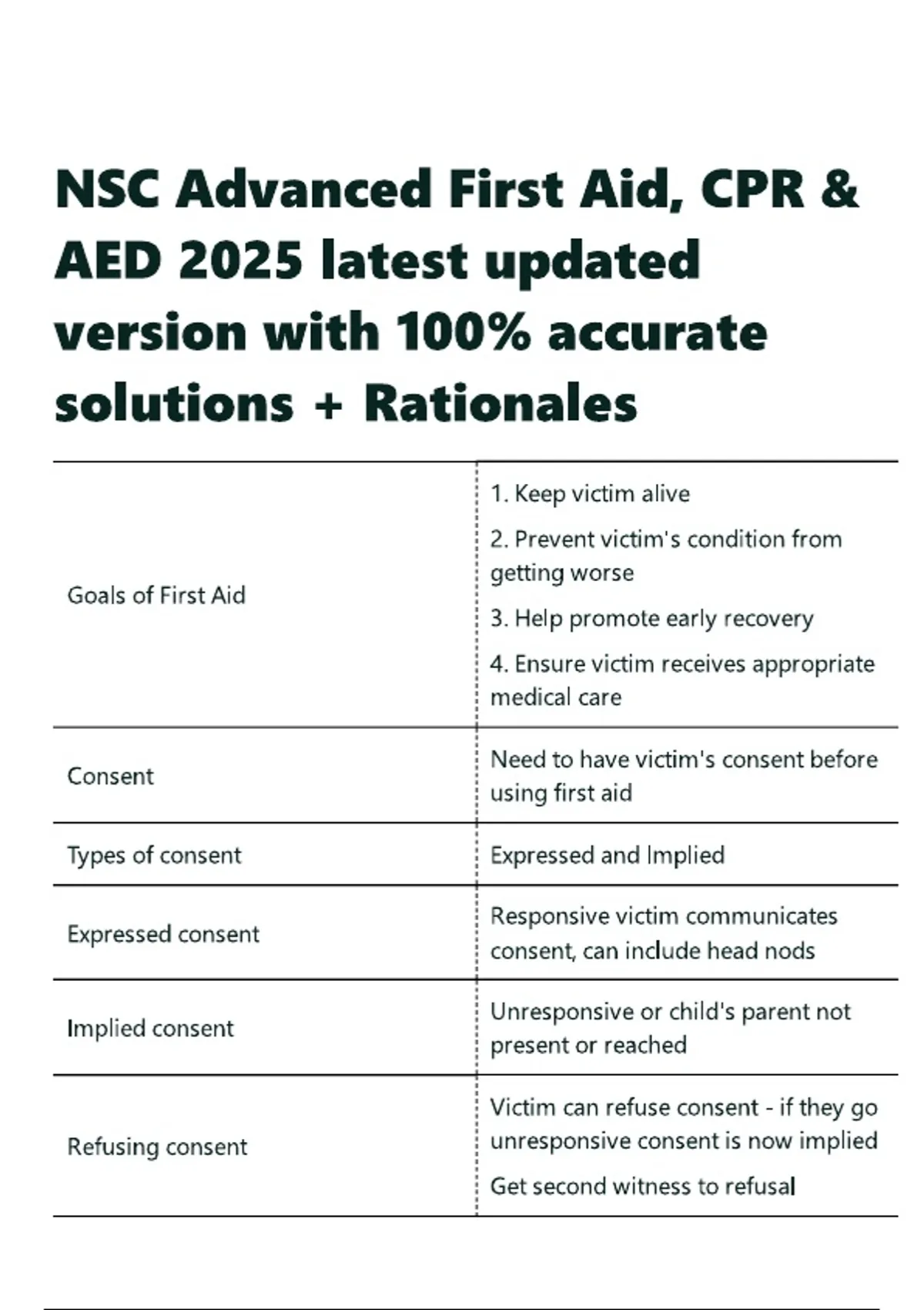 NSC Advanced First Aid, CPR & AED 2025 latest updated version with 100 ...