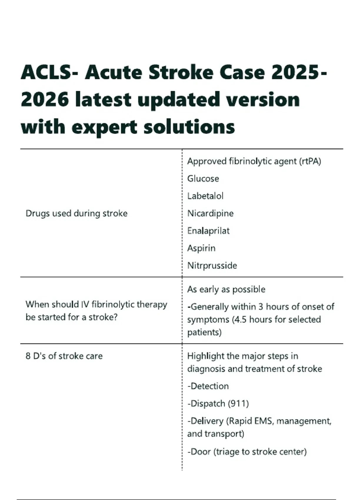 ACLS- Acute Stroke Case latest updated version with expert solutions ...