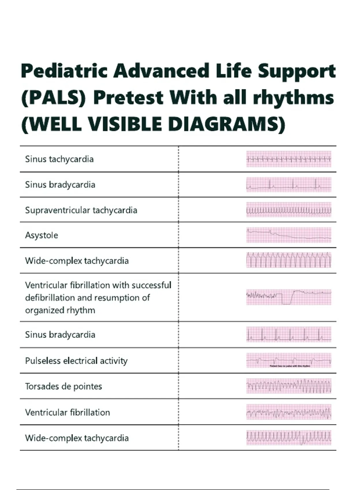 Pediatric Advanced Life Support (PALS) Pretest With all rhythms (WELL ...