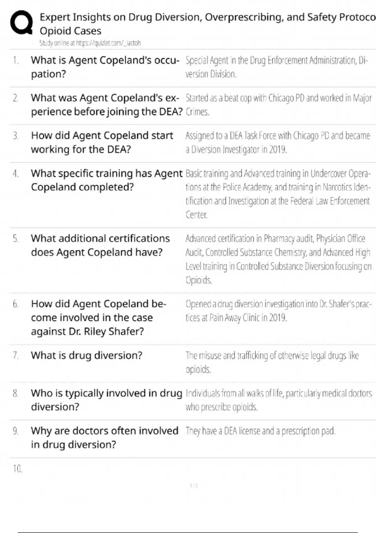 Expert Insights on Drug Diversion & Overprescribing / Opioid Safety ...