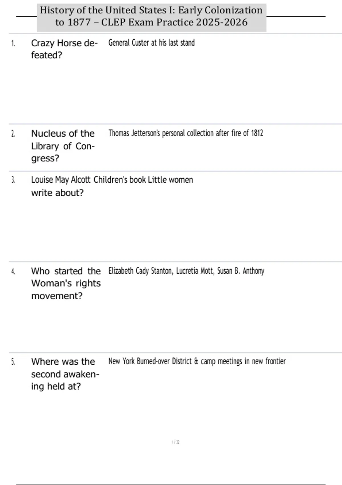 History of the United States I: Early Colonization to 1877 – CLEP Exam ...