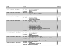 Activiteitenplan individueel onderzoek jaar 1 sph&social work ...