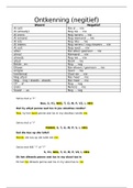 Ontkenning - Afrikaans Notes - Stuvia